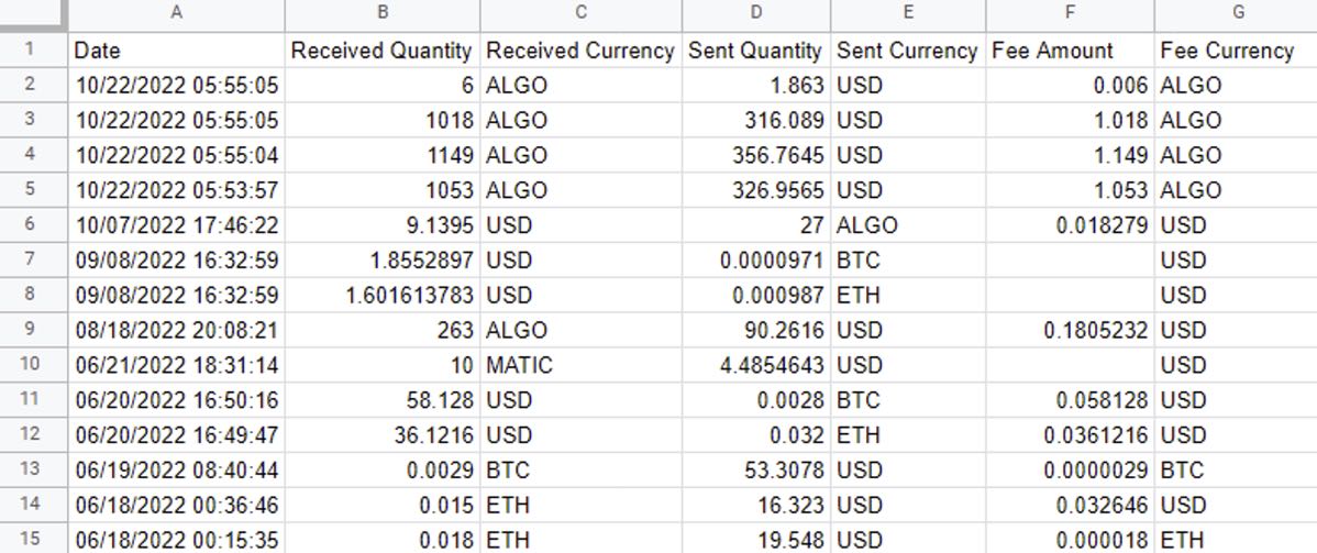 CoinTracker CSV Re-Format Example: How to Import FTX US Transactions Via CSV – CoinTracker